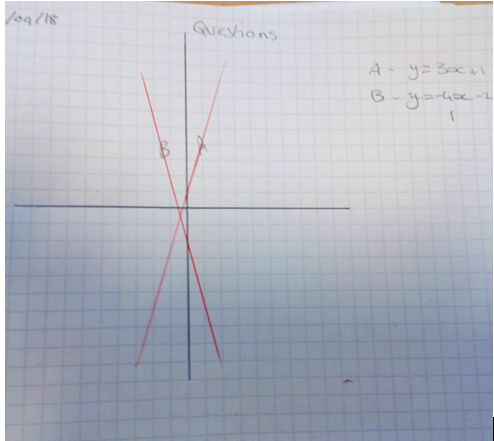 A Learning Episode: Straight Line – Starting Points Maths