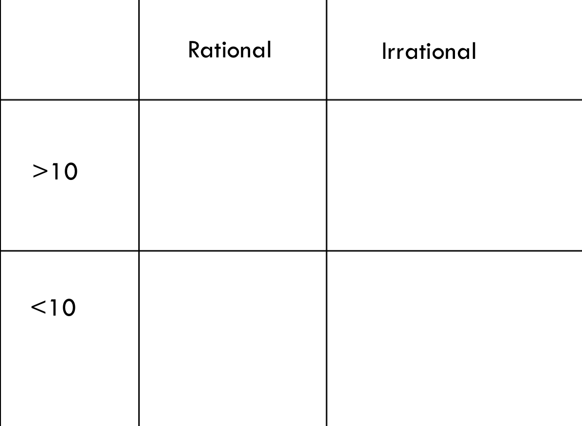 Rational/Irrational – Starting Points Maths