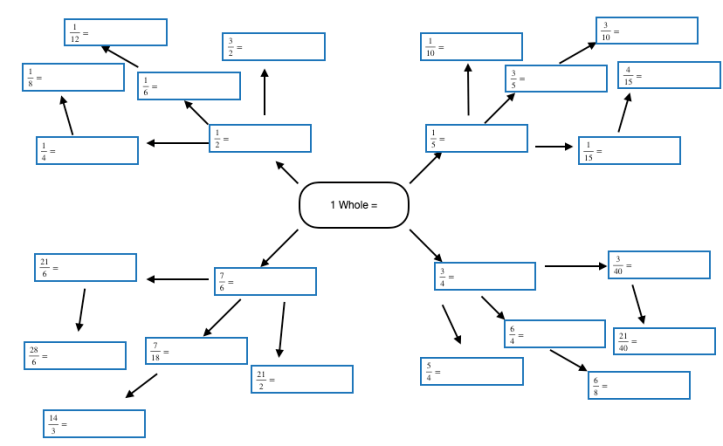 Fractions Tasks – Starting Points Maths