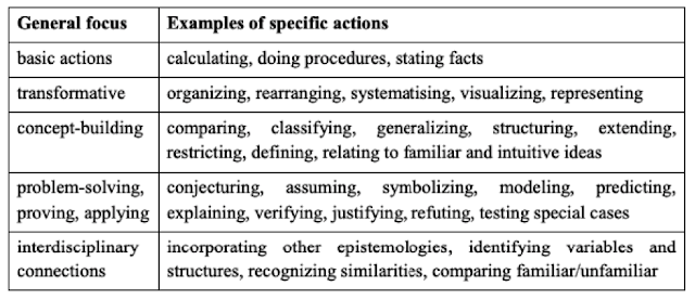 1.png – Starting Points Maths
