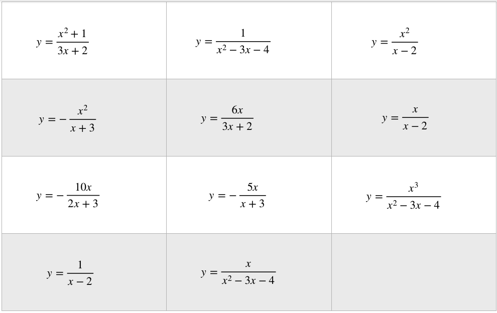 Rational Functions: Asymptotes and Graphs – Starting Points Maths