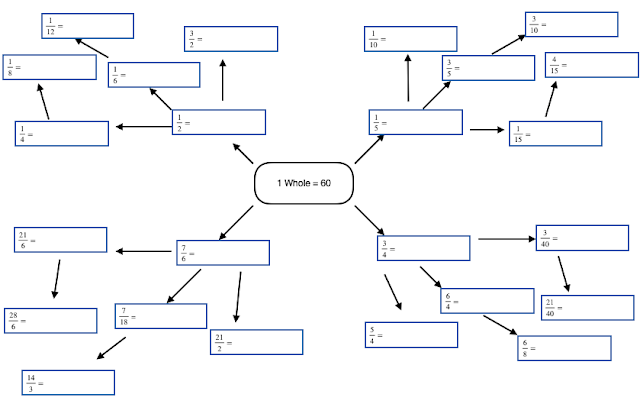 SP1.png – Starting Points Maths