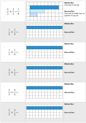 task1.png – Starting Points Maths