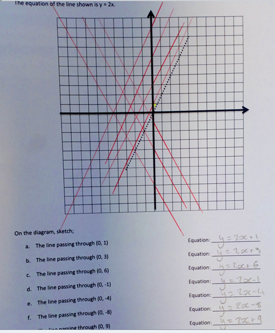 A Learning Episode: Straight Line – Starting Points Maths