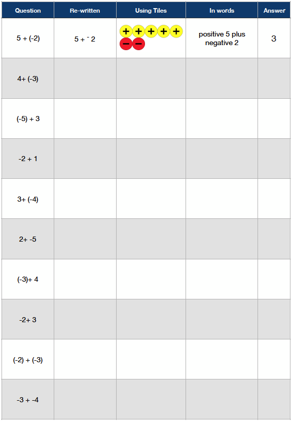 Adding Negatives – Starting Points Maths