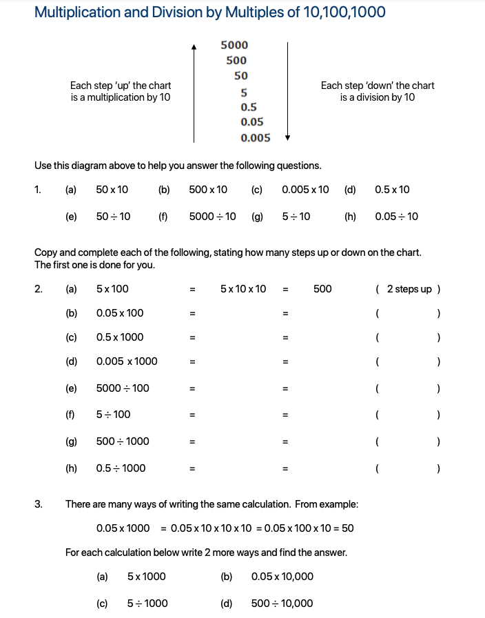 Multiplication and Division by 10,100,1000 – Starting Points Maths