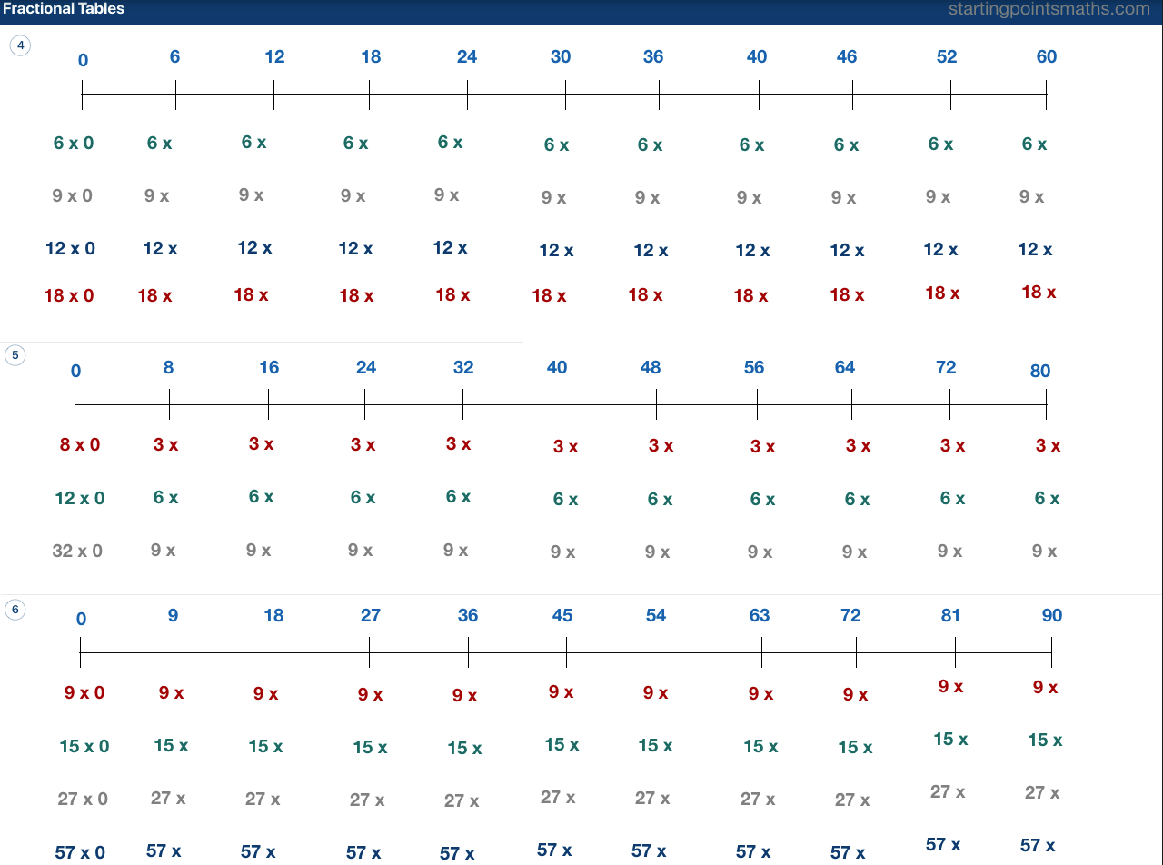img2-1 – Starting Points Maths