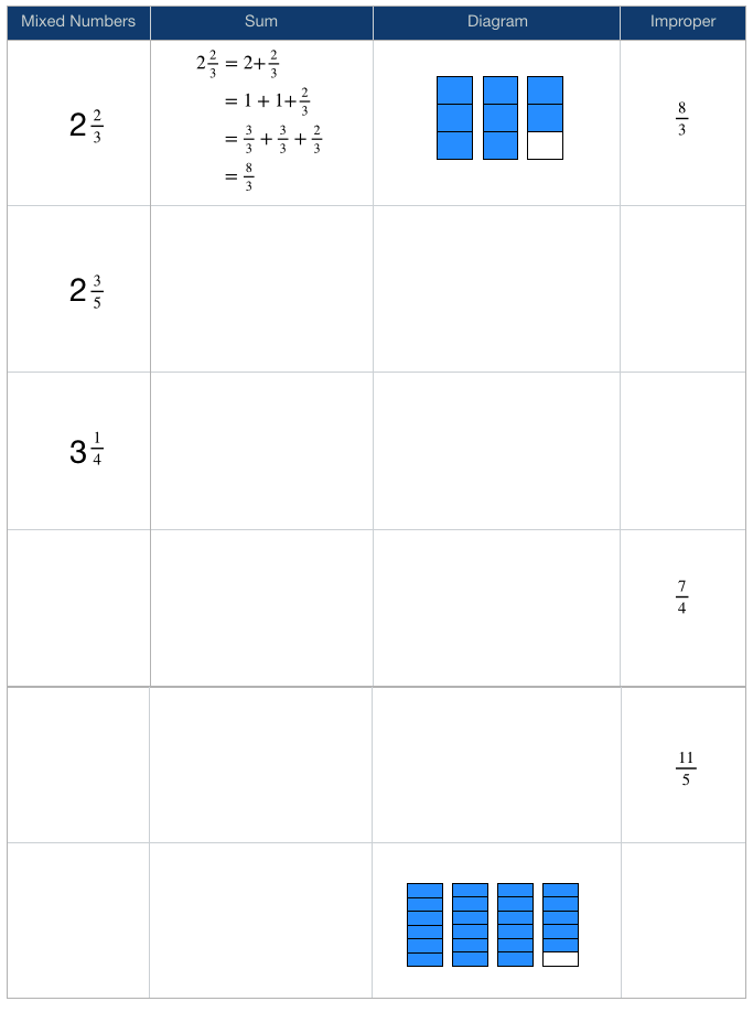 Improper Fractions – Starting Points Maths