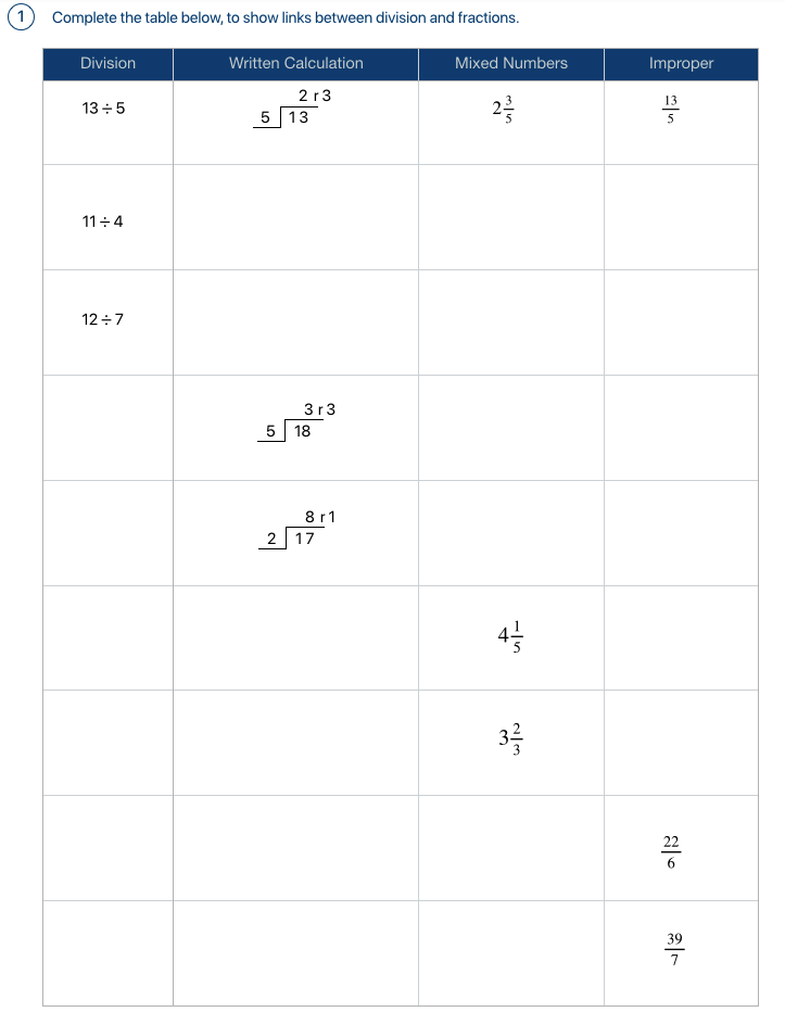 Fractions as Quotient – Starting Points Maths