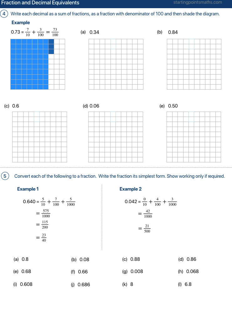 Fraction and Decimal Equivalents – Starting Points Maths