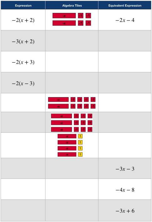 Distributive Law – Starting Points Maths