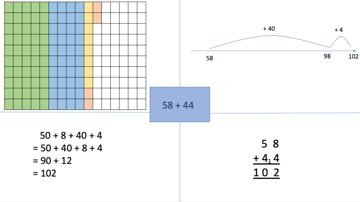 Addition Representations – Starting Points Maths