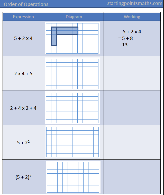 Order of Operations – Area Model – Starting Points Maths
