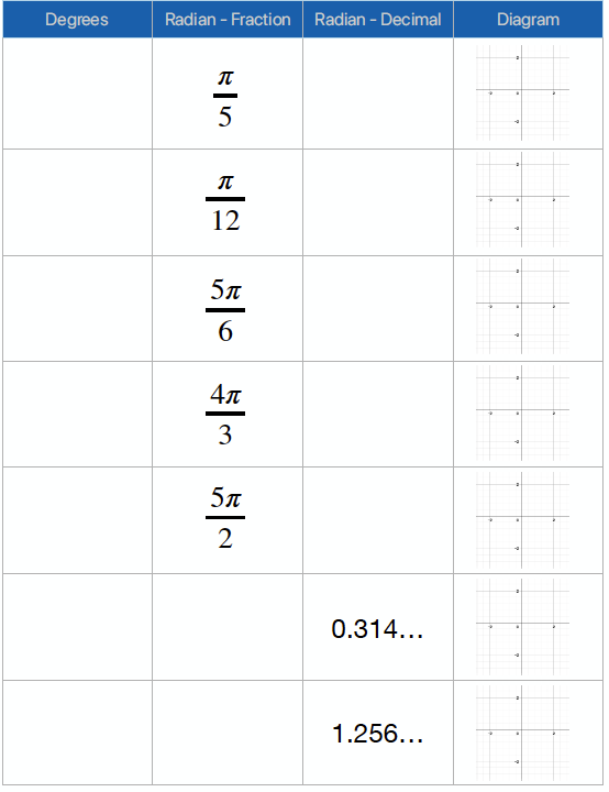 Radian Measure – Intro – Starting Points Maths