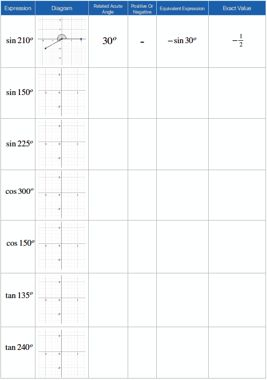 Related Exact Values – Starting Points Maths