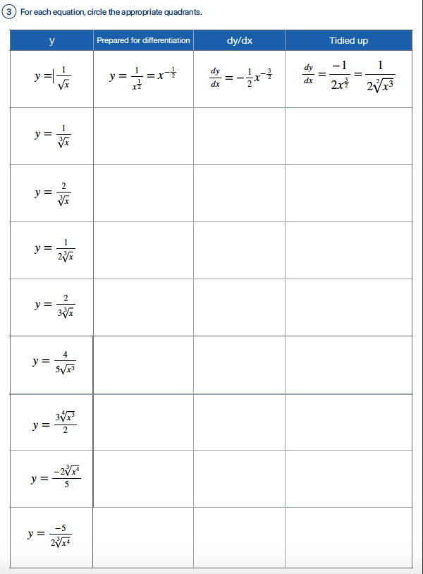 Scaffolded Differentiation – Starting Points Maths