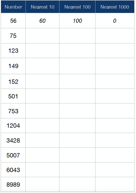 Rounding Practice – Starting Points Maths