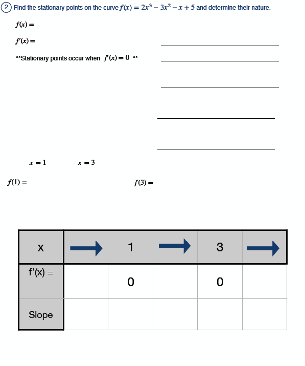 Scaffolded Stationary Points – Starting Points Maths