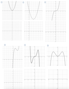 Sketching Graphs of the Derived Function – Starting Points Maths
