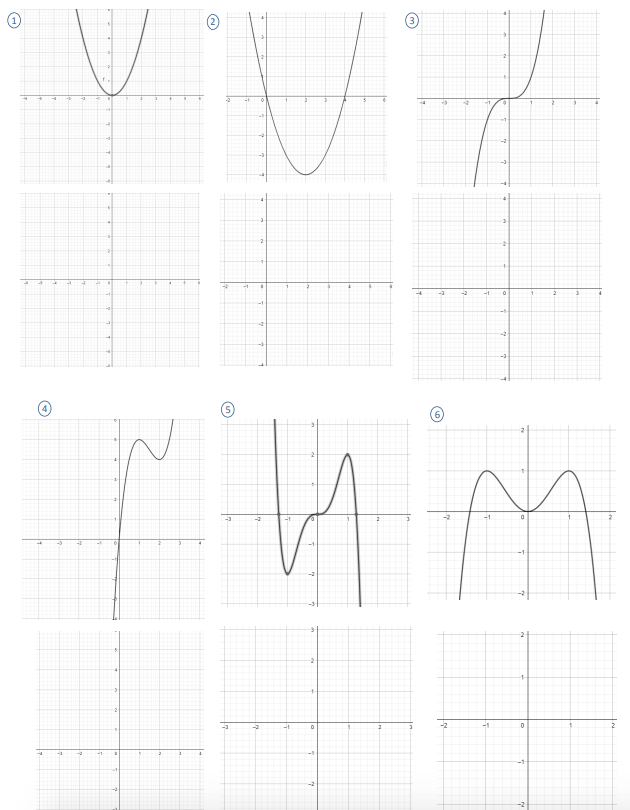 Sketching Graphs of the Derived Function – Starting Points Maths
