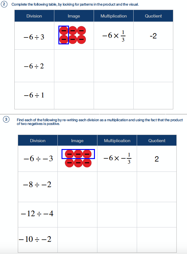 Division of Negative Numbers – Starting Points Maths
