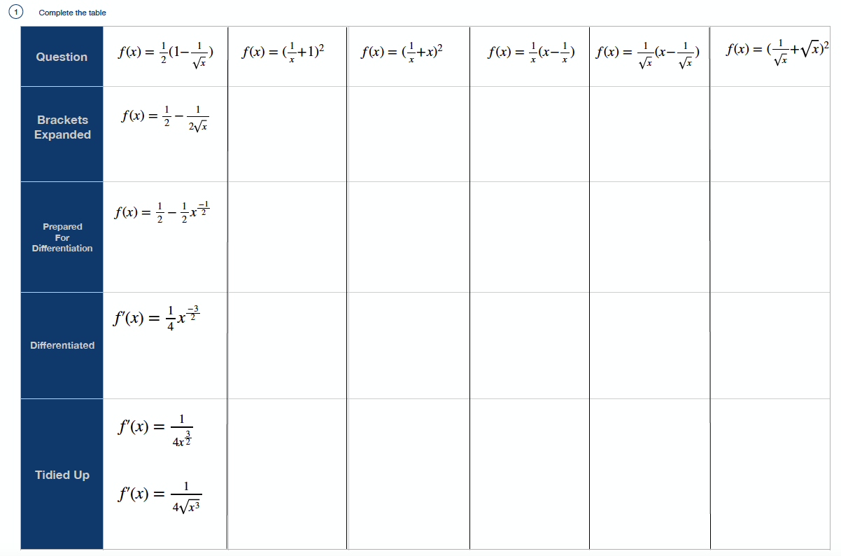 Harder Differentiation: Scaffolded – Starting Points Maths