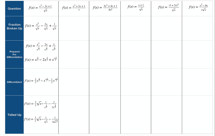 Harder Differentiation: Scaffolded – Starting Points Maths