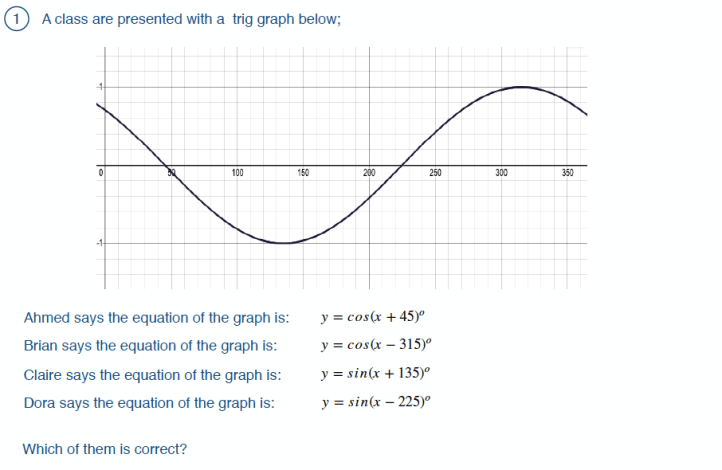 Trig Graphs: Horizontal Transformation – Starting Points Maths