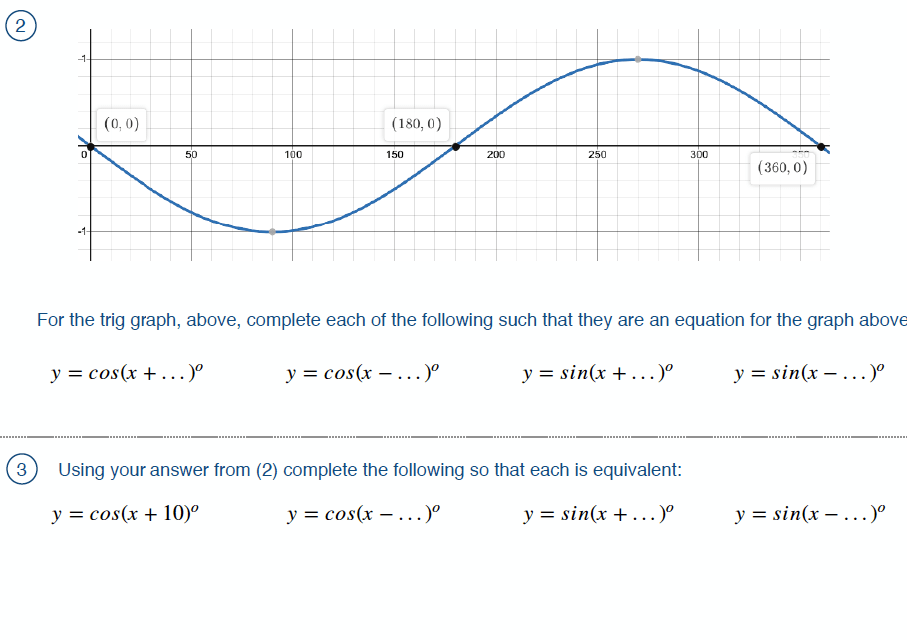 Trig Graphs: Horizontal Transformation – Starting Points Maths