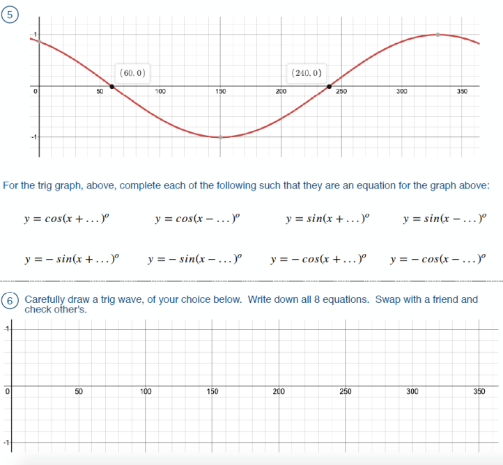 Trig Graphs: Horizontal Transformation – Starting Points Maths
