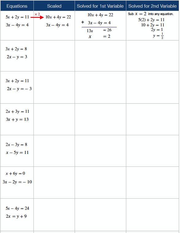 Simultaneous Equations by Elimination – Starting Points Maths