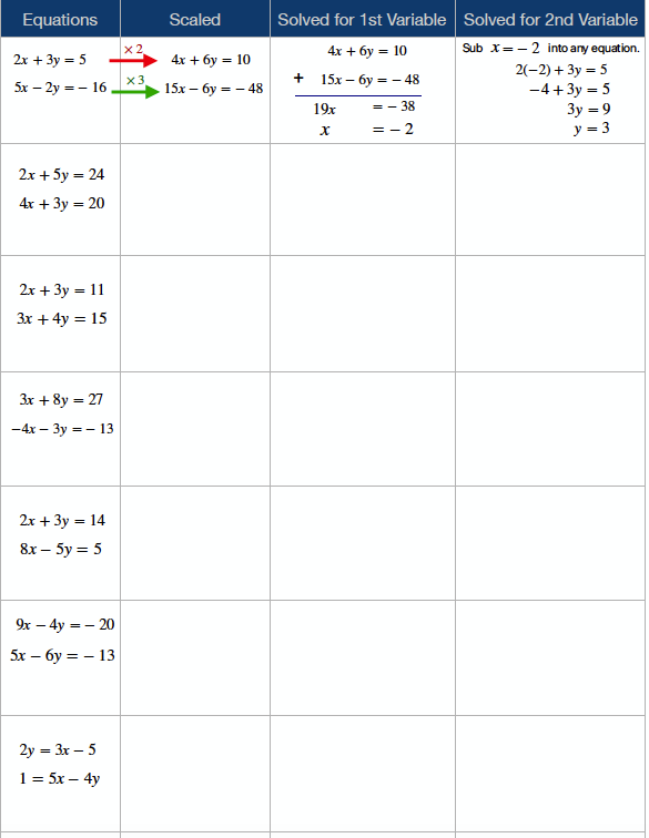 Simultaneous Equations by Elimination – Starting Points Maths