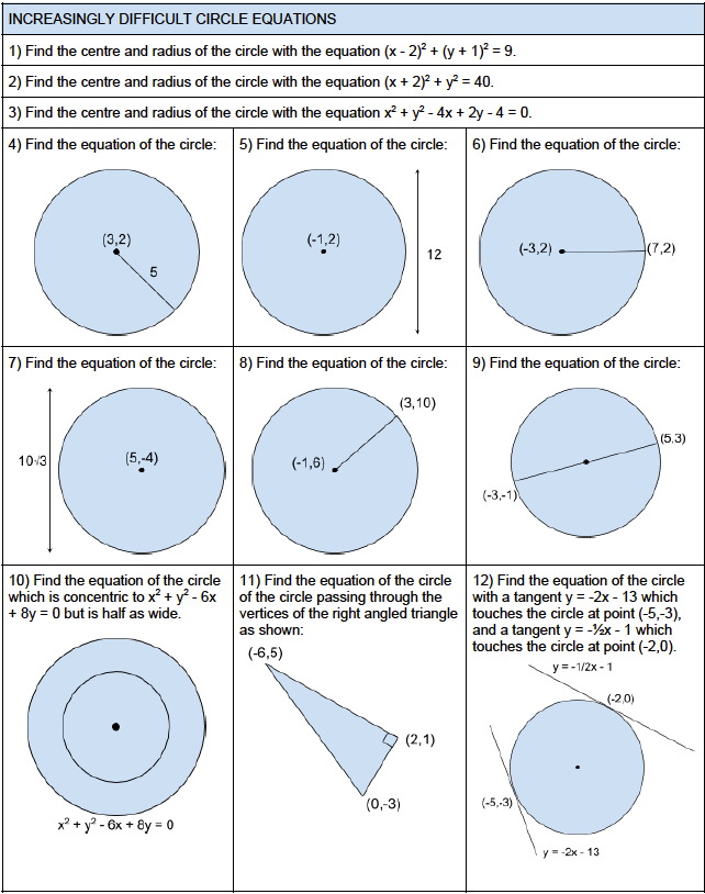 Increasingly Difficult Circle Equations – Starting Points Maths