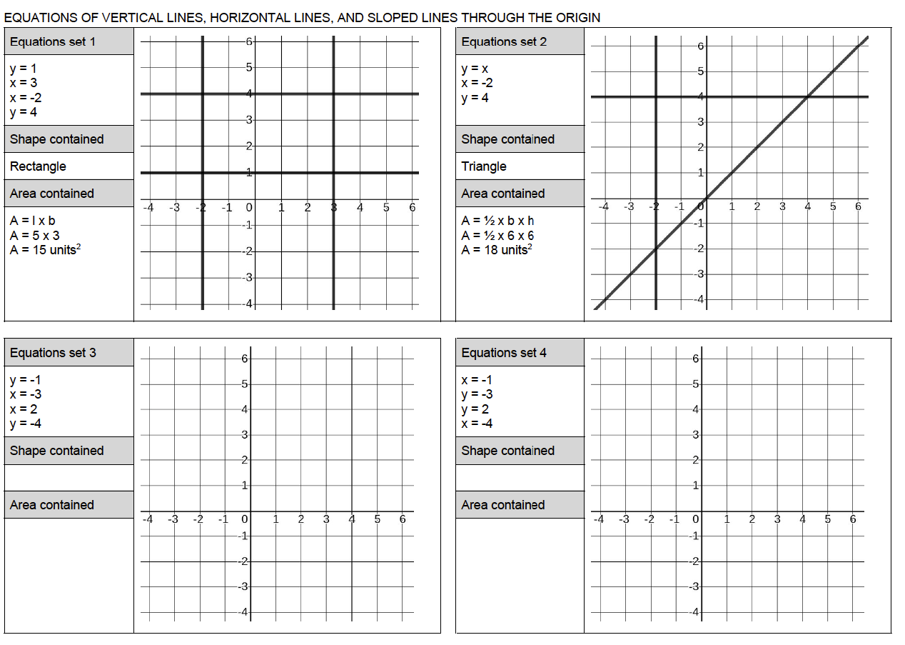 Equations of lines parallel to the axes and sloped lines through the ...