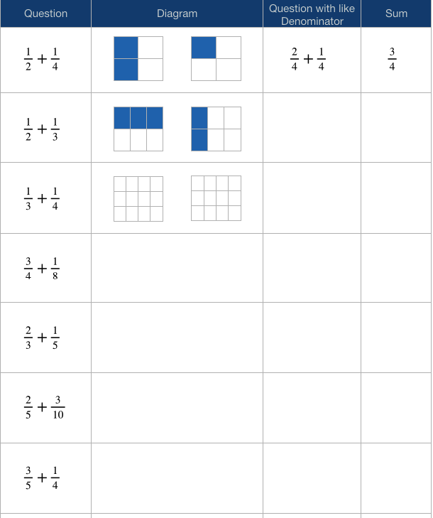 Addition of Fractions – Starting Points Maths