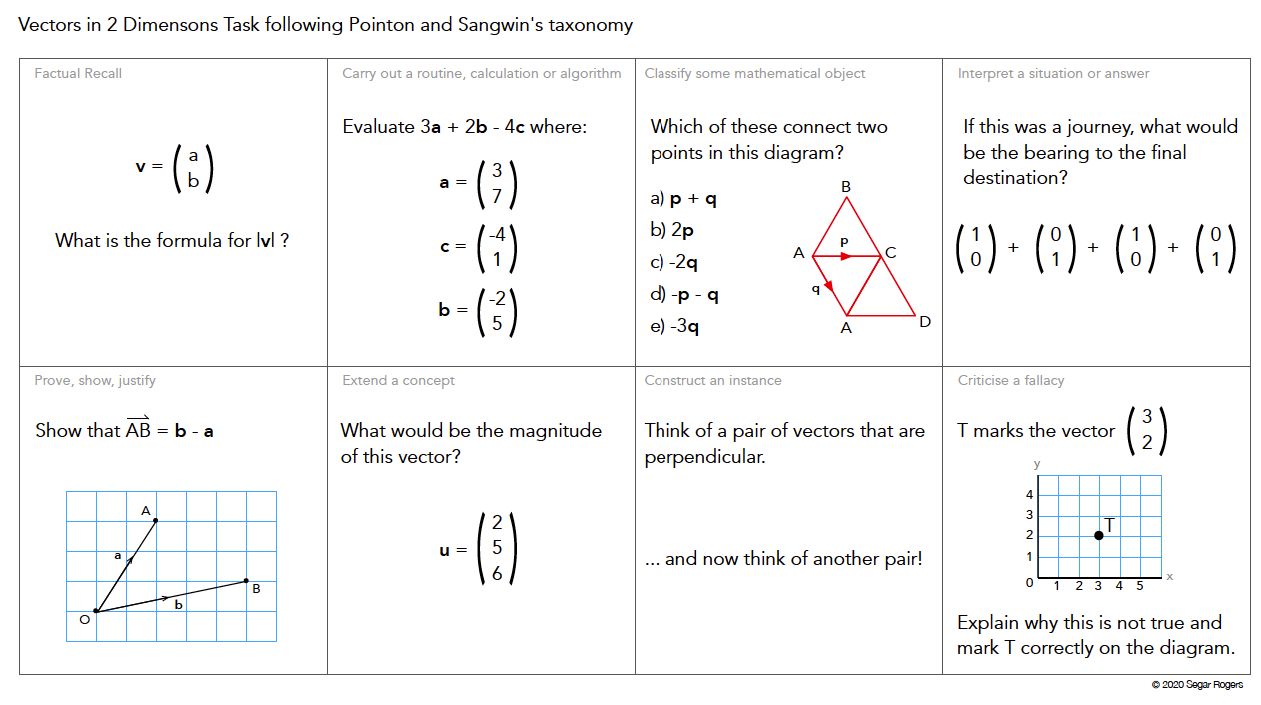 Vectors in 2 Dimensions – Starting Points Maths