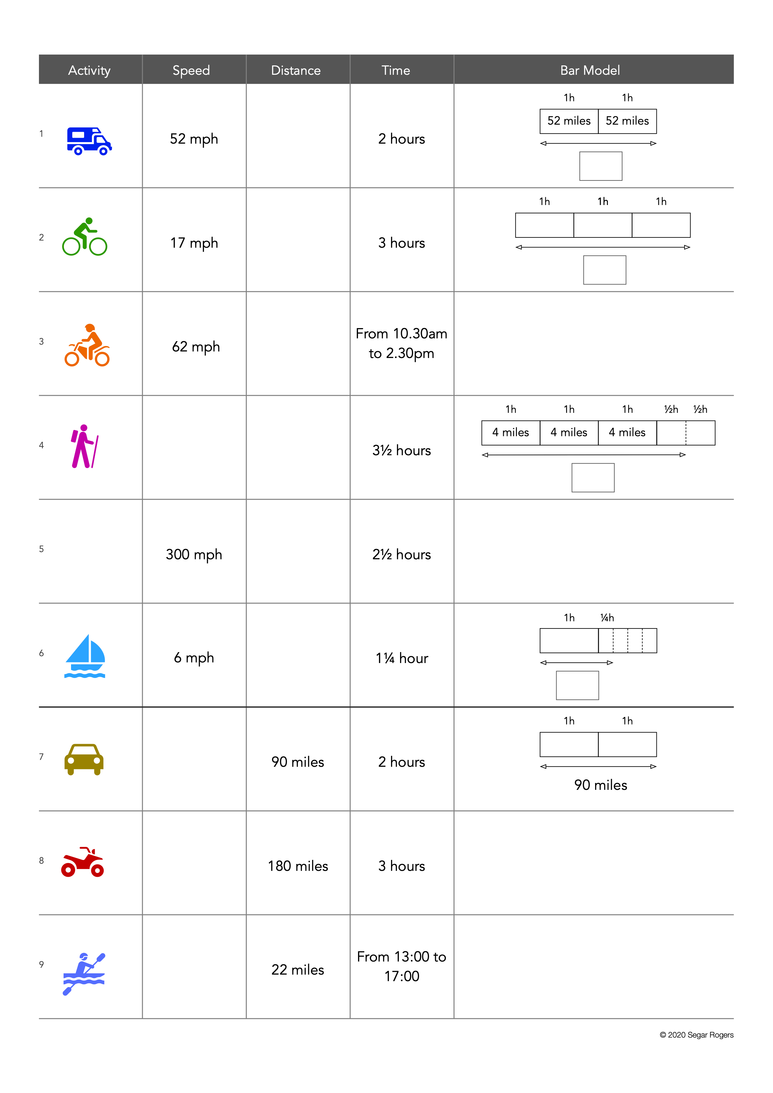 Speed, Distance, Time – Starting Points Maths