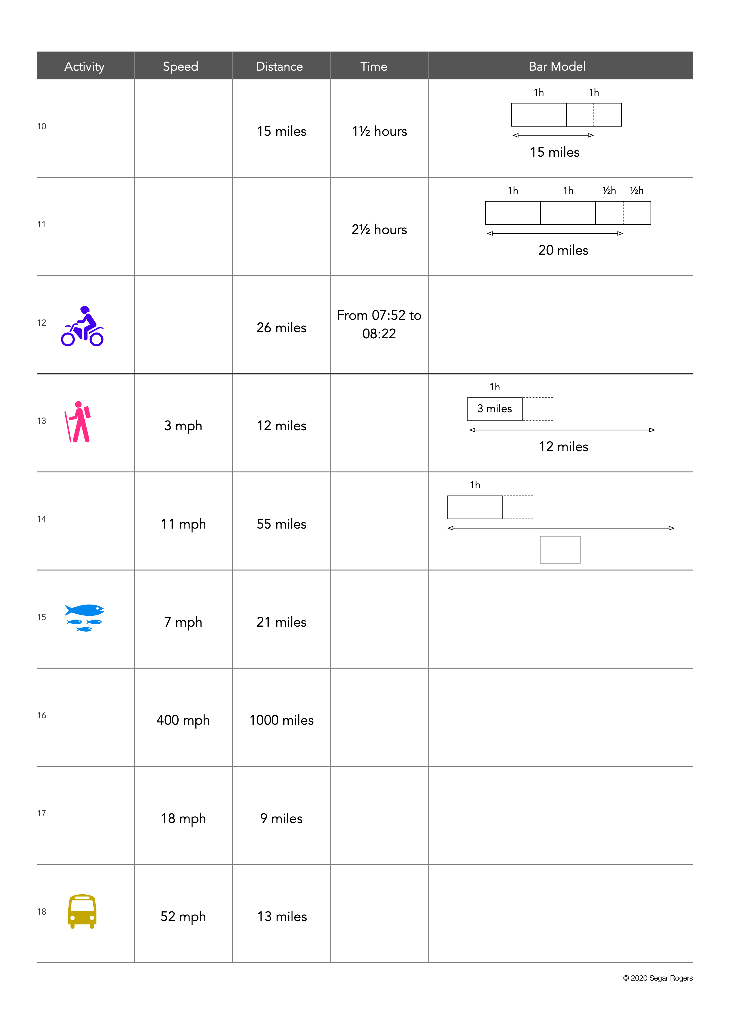 Speed, Distance, Time – Starting Points Maths