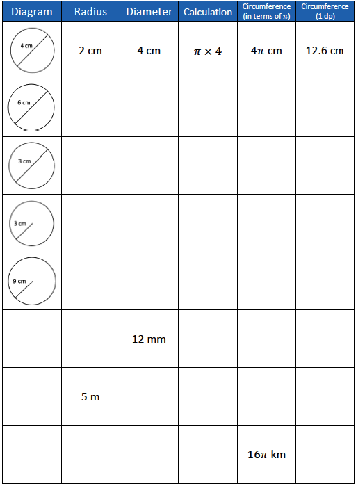 Circles: Circumference/Perimeter – Starting Points Maths