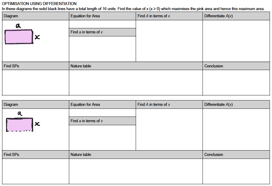 Optimisation – Starting Points Maths