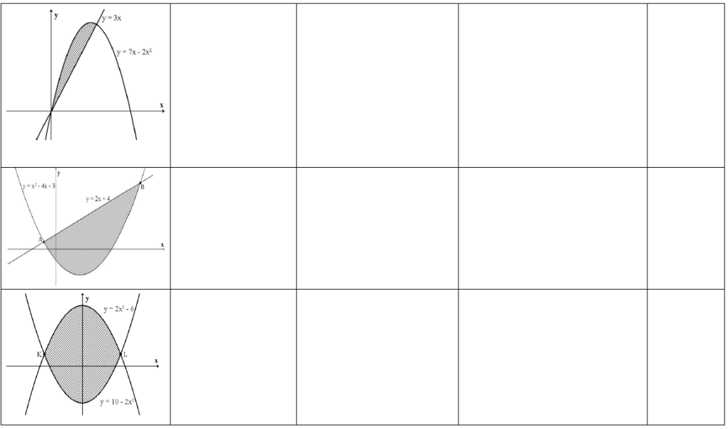 Area between two curves – Scaffolded – Starting Points Maths