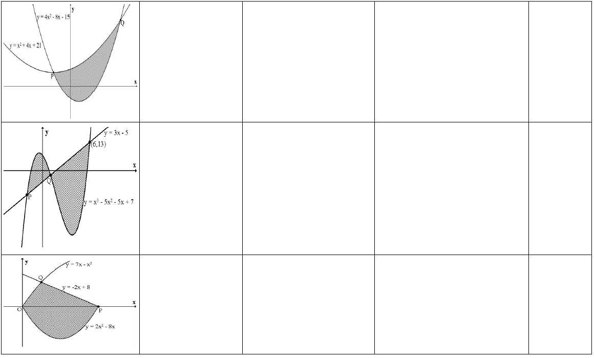 Area between two curves – Scaffolded – Starting Points Maths
