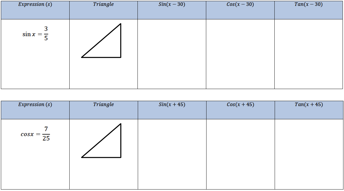 Addition and Double Angle Formulae – Starting Points Maths