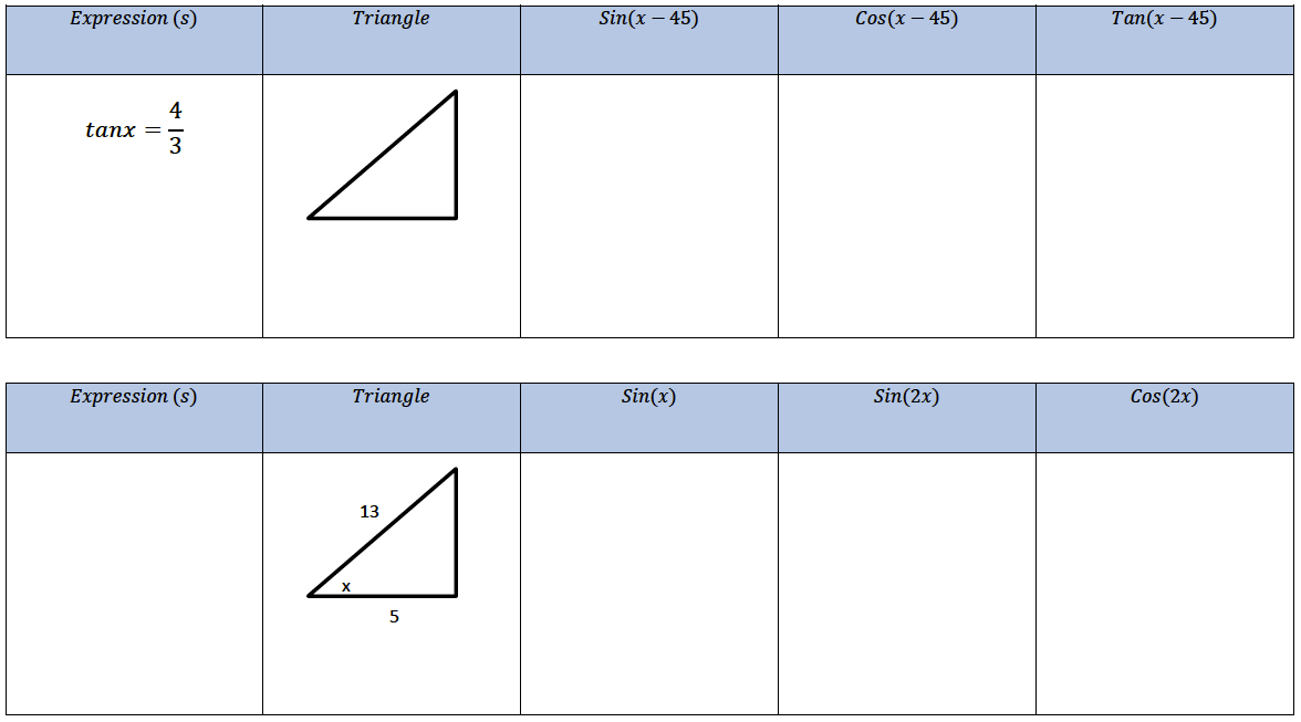 Addition and Double Angle Formulae – Starting Points Maths