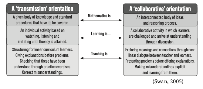 Big Ideas for Improving Attainment in Mathematics – Starting Points Maths