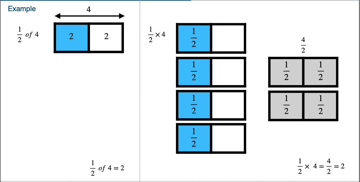 Big Ideas for Improving Attainment in Mathematics – Starting Points Maths