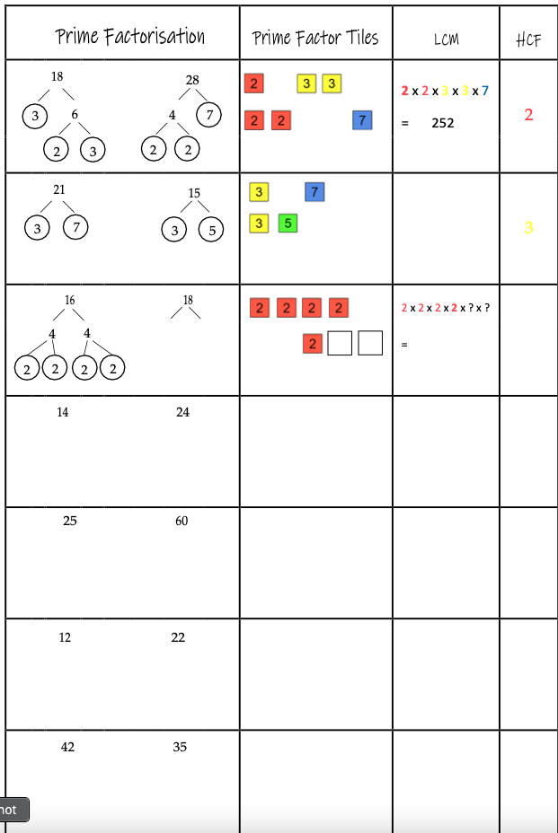Prime Factorisation Using Prime Factor Tiles – Starting Points Maths