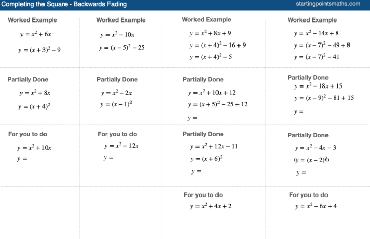 Completing the Square – Backwards Fading – Starting Points Maths