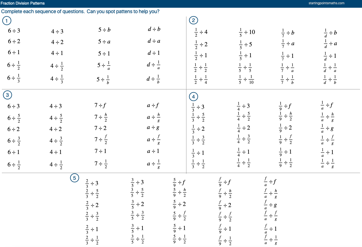 Fraction Division Patterns – Starting Points Maths