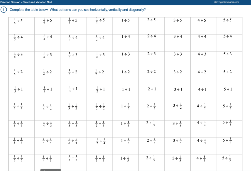 Fraction Division Patterns – Starting Points Maths